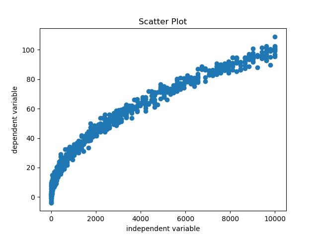 Assumptions Of Linear Regression